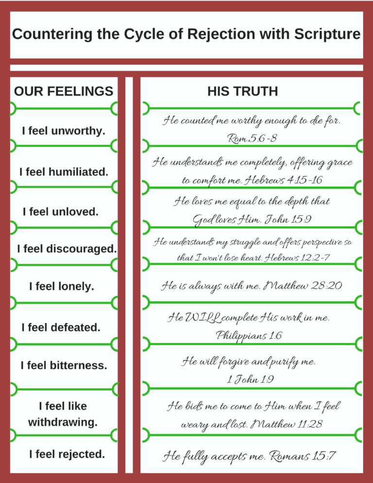 How to BREAK The Cycle Of Rejection | Gretchen Fleming