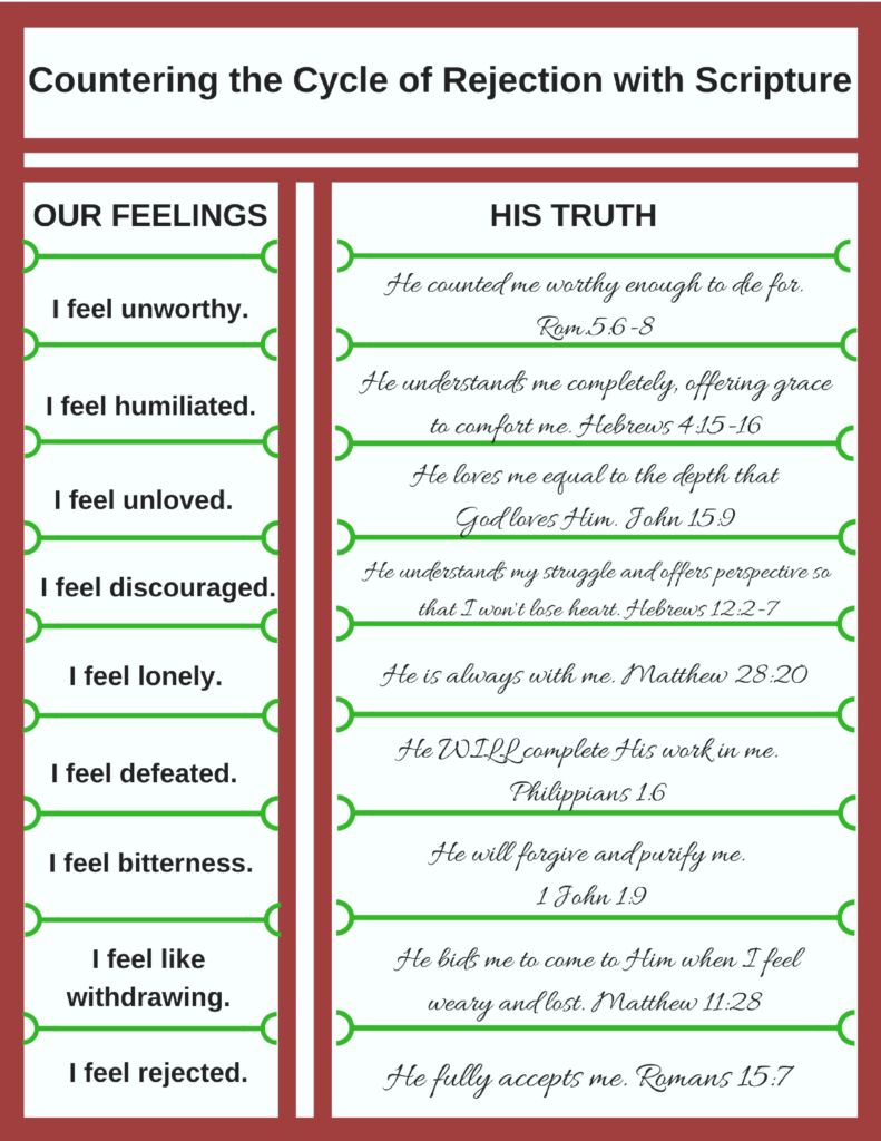 How to BREAK The Cycle Of Rejection | Gretchen Fleming